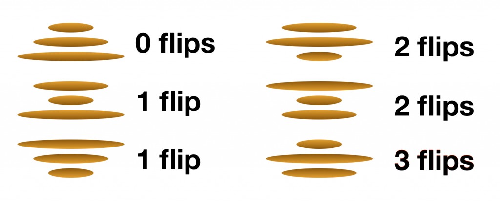Open Season: Pancake Flipping | The Aperiodical