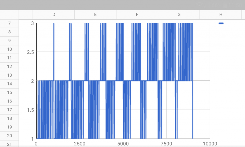 Mobile Numbers: Multiples of nine | The Aperiodical