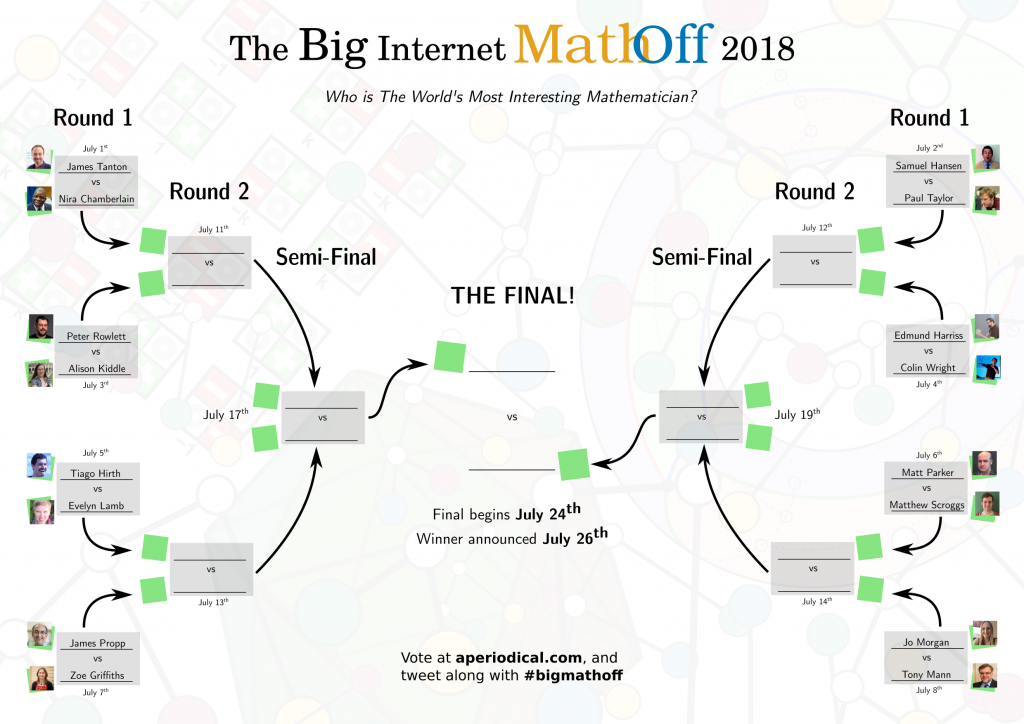 Announcing the Big Internet Math-Off | The Aperiodical