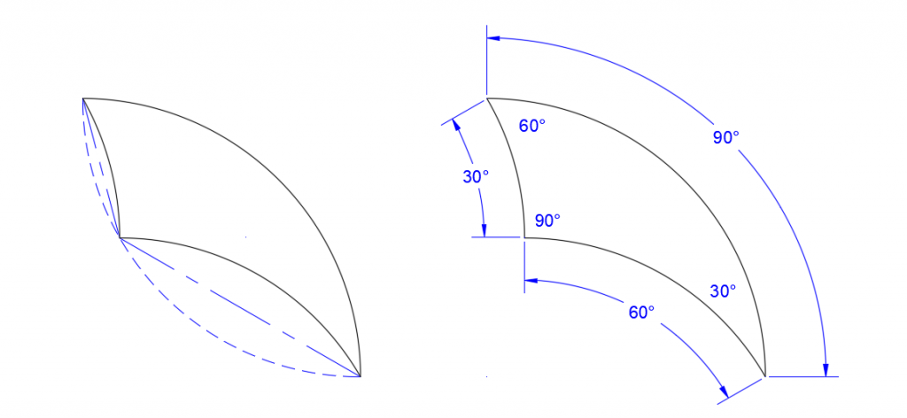 Bending the Law of Sines | The Aperiodical