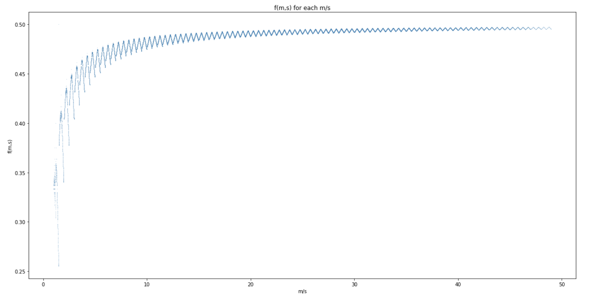 The Big Internet Math-Off 2019, Group 3 – Vicky Neale vs Jim Propp ...