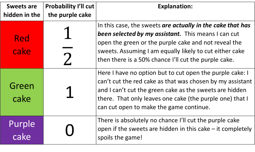 The Big Internet Math-Off 2019, Group 3 – Vicky Neale vs Sophie Carr ...