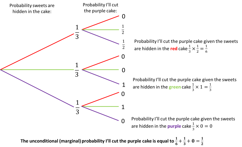 The Big Internet Math-Off 2019, Group 3 – Vicky Neale vs Sophie Carr ...