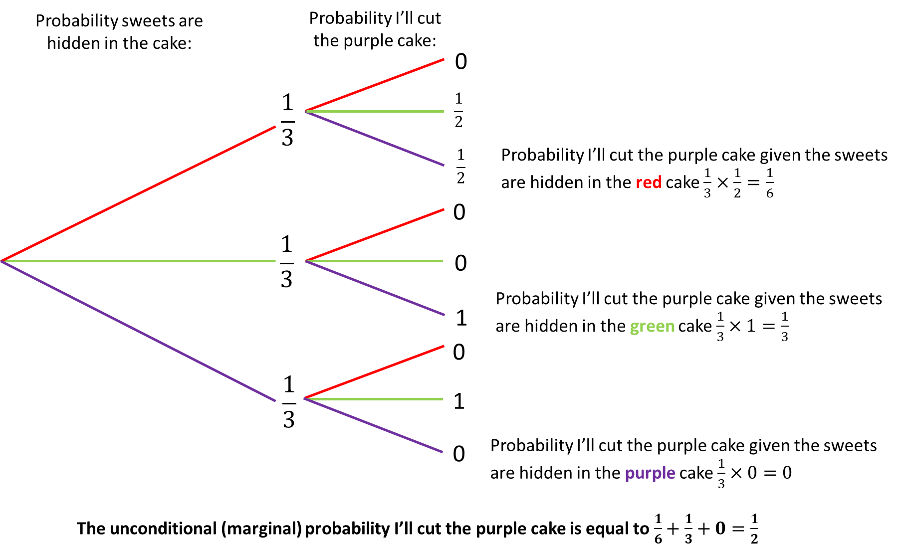 The Big Internet Math-Off 2019, Group 3 – Vicky Neale vs Sophie Carr ...