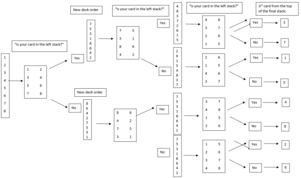 The Big Lock-Down Math-Off, Match 25 | The Aperiodical