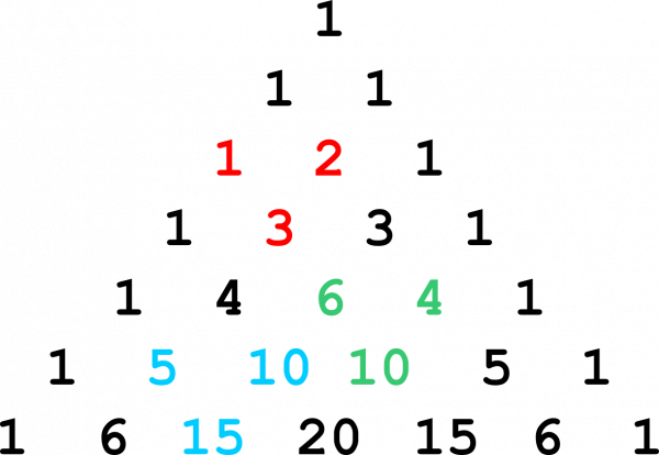 Pascal’s Triangle and its Secrets – Introduction | The Aperiodical