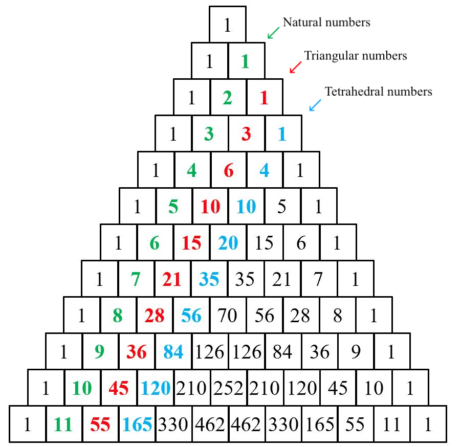 Triangle Numbers Triangular Numbers Triangle Numbers Triangular Numbers