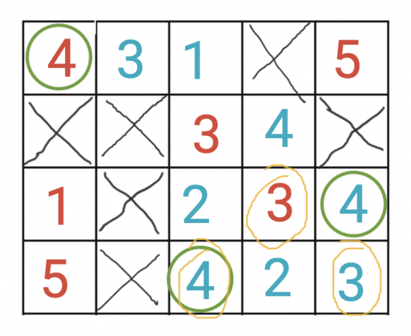 Review: Math Games With Bad Drawings | The Aperiodical