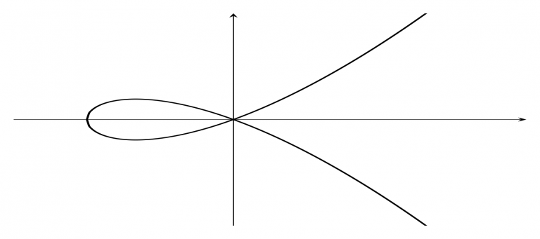 Mathematical Objects: Nodal cubic with Angela Tabiri | The Aperiodical