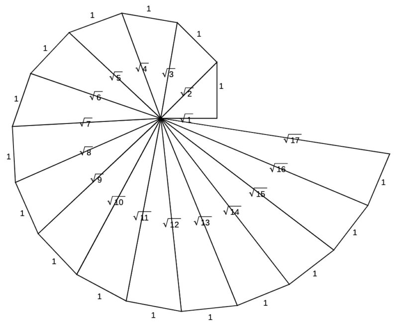Pythagoras and his theorem | The Aperiodical