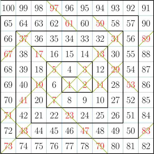 4. Prime-number Pattern | The Aperiodical